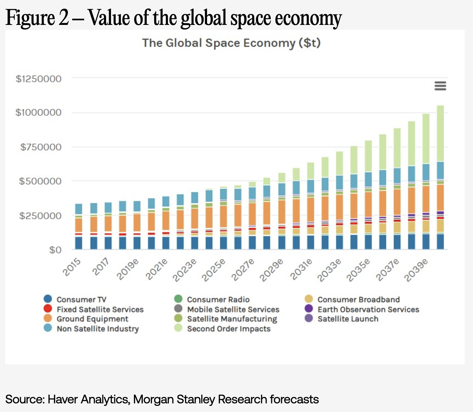 Space: The New Frontier For The Central Control Grid – The Missing Money